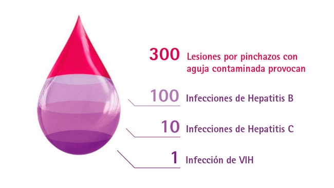 Diacan® Flex: Catéter para fístula AV para hemodiálisis y aféresis - B ...
